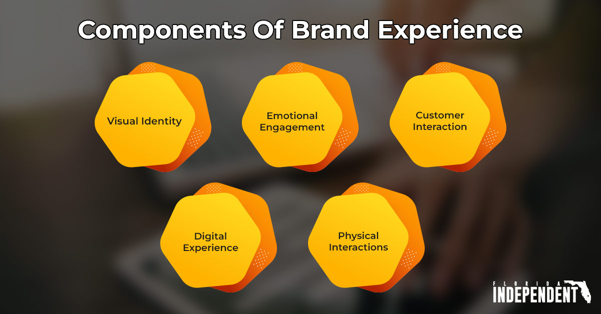 How To Measure Brand Experience? - Florida Independent