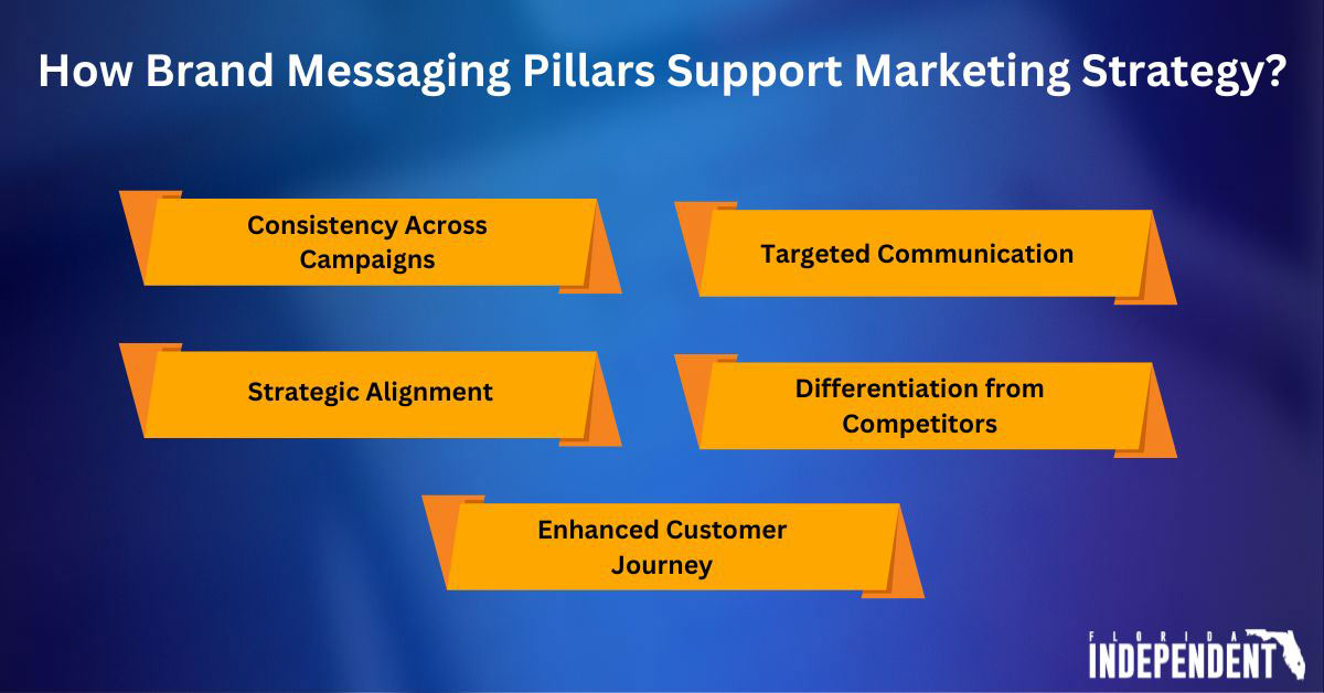 What Are Brand Messaging Pillars? - Florida Independent
