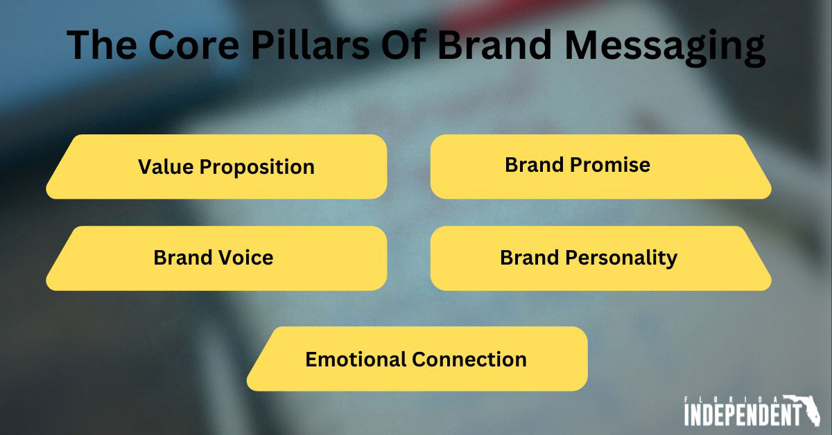 What Are Brand Messaging Pillars? - Florida Independent