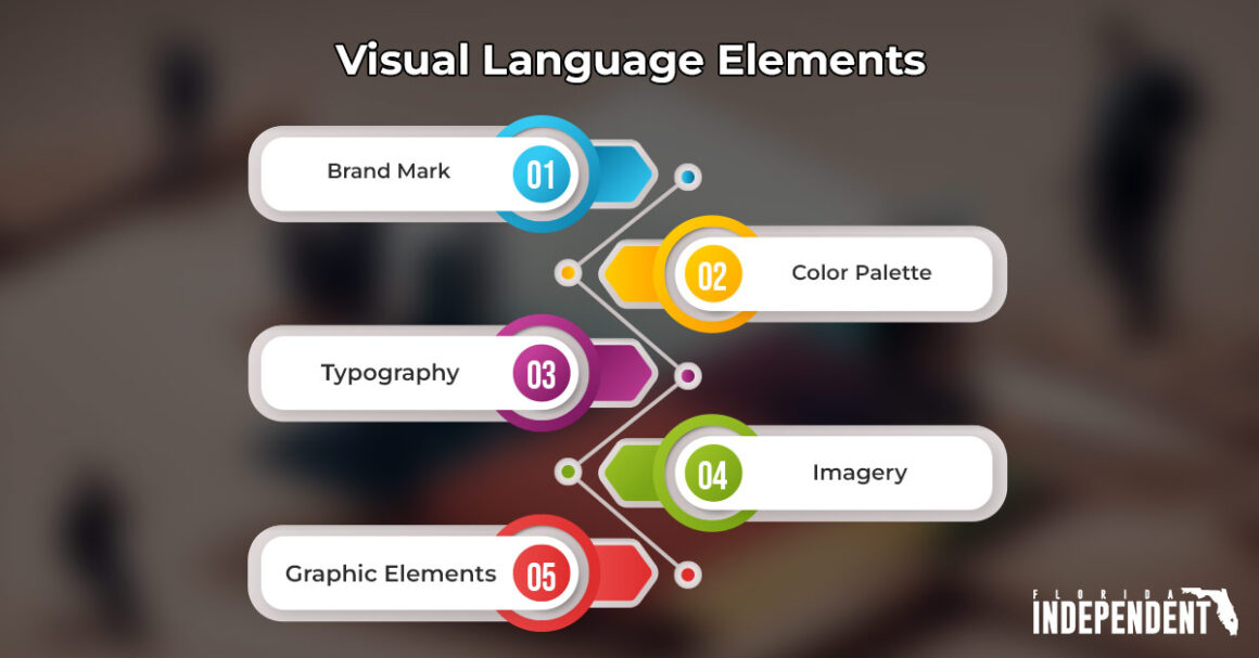 What Are the Main Components of Visual Identity? Expert Breakdown ...