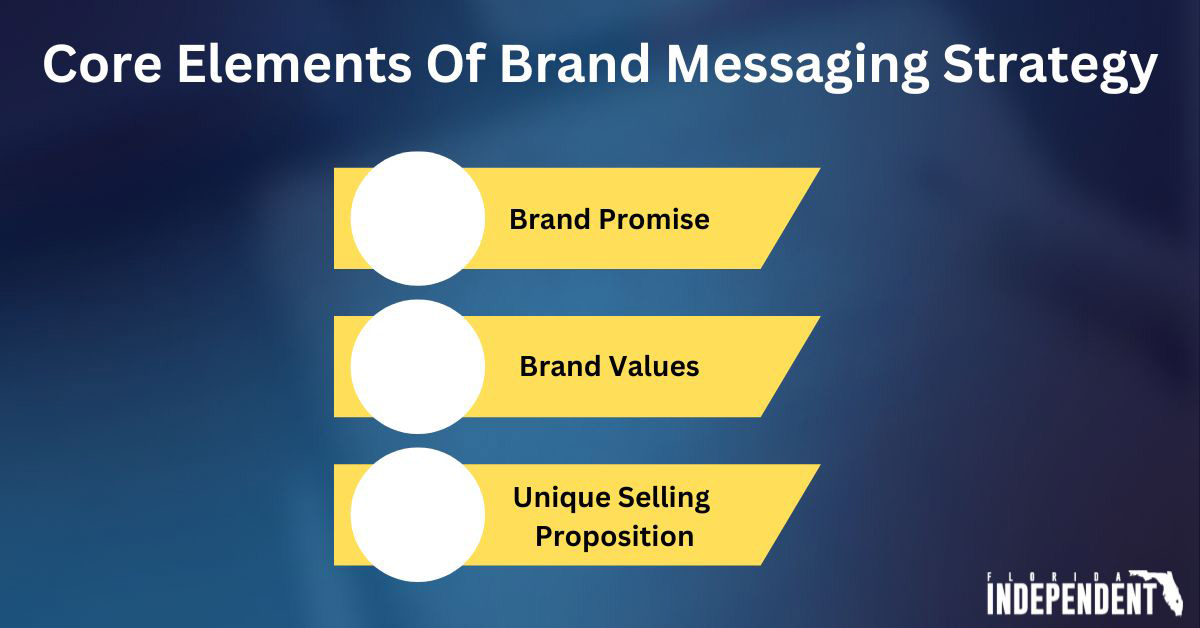 What Is Brand Messaging Strategy? - Florida Indendent