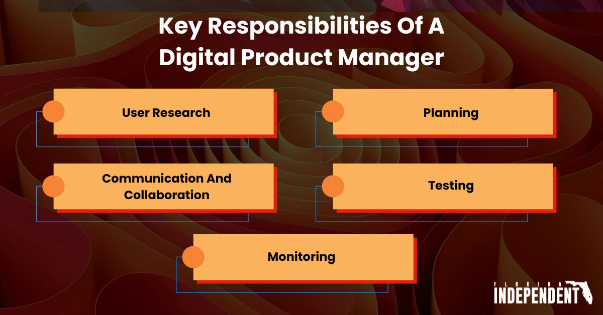 What Is Digital Product Management? - Florida Independent